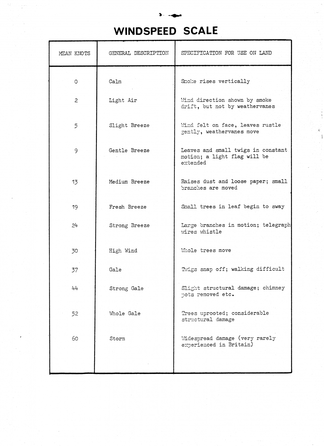 Paperwork, Journals and Literature - TheTimeChamber